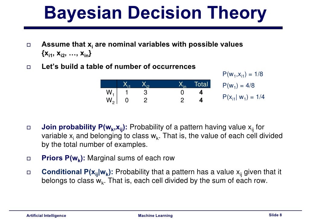 Lecture10 - Naïve Bayes