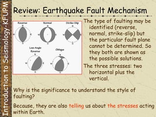 ÖNCEL AKADEMİ: INTRODUCTION TO SEISMOLOGY | PPT
