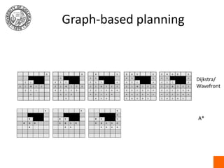 Lecture 10: Navigation | PPTX