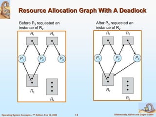 Lecture # 10-11 for deadlock operating system.ppt | Operating Systems | Computer Software and ...
