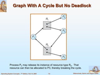 Lecture # 10-11 for deadlock operating system.ppt