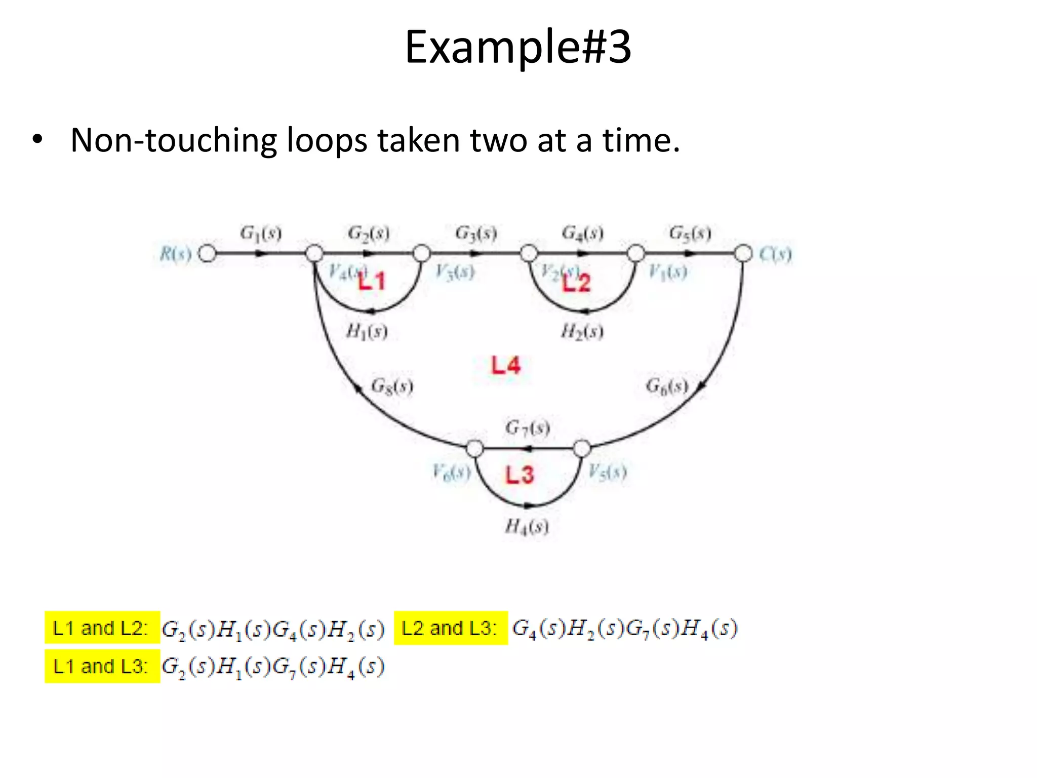 Lecture 10 11 Signalflowgraphs Ppt 
