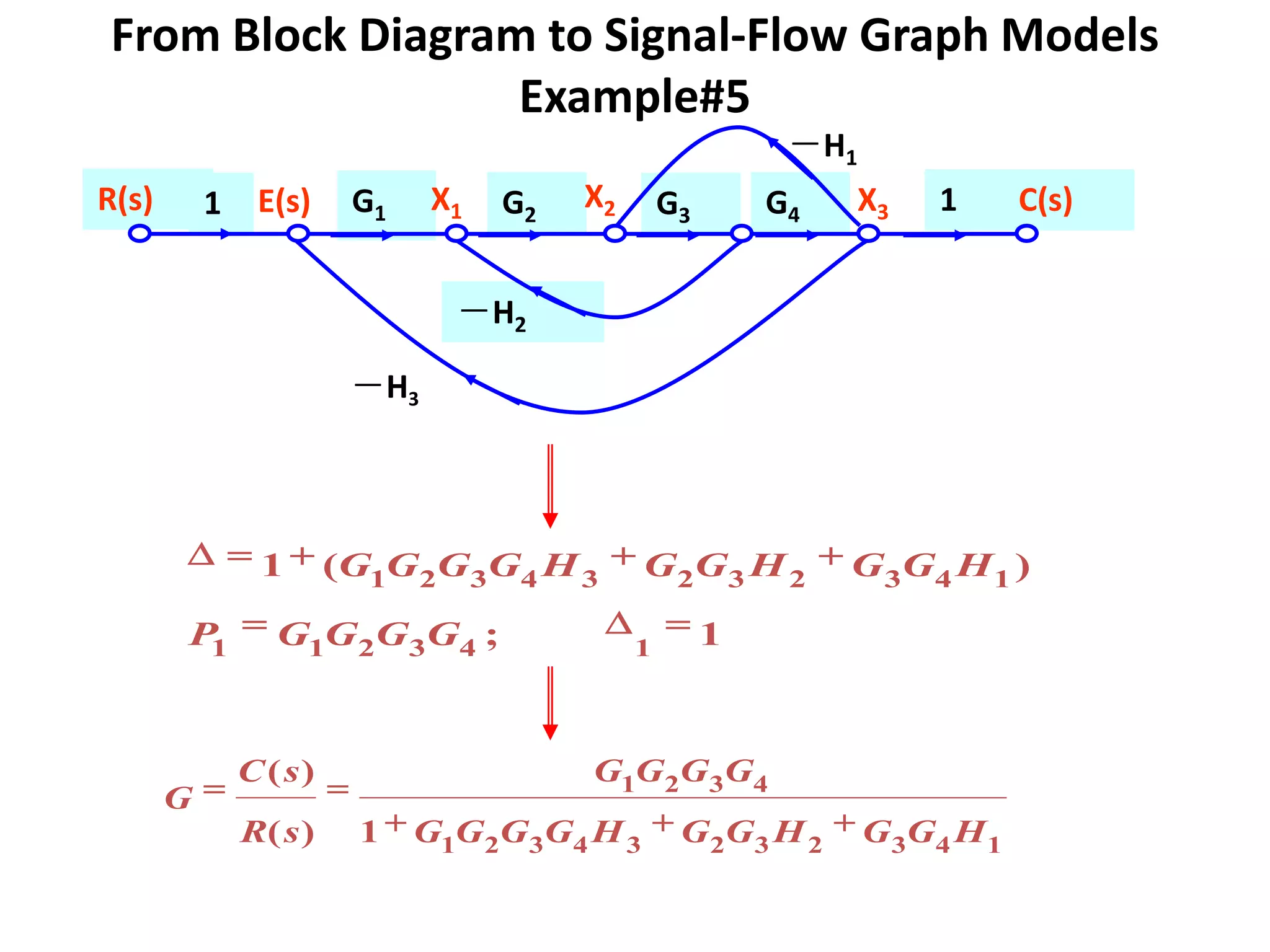 Lecture 10 11-signal_flow_graphs | PPTX