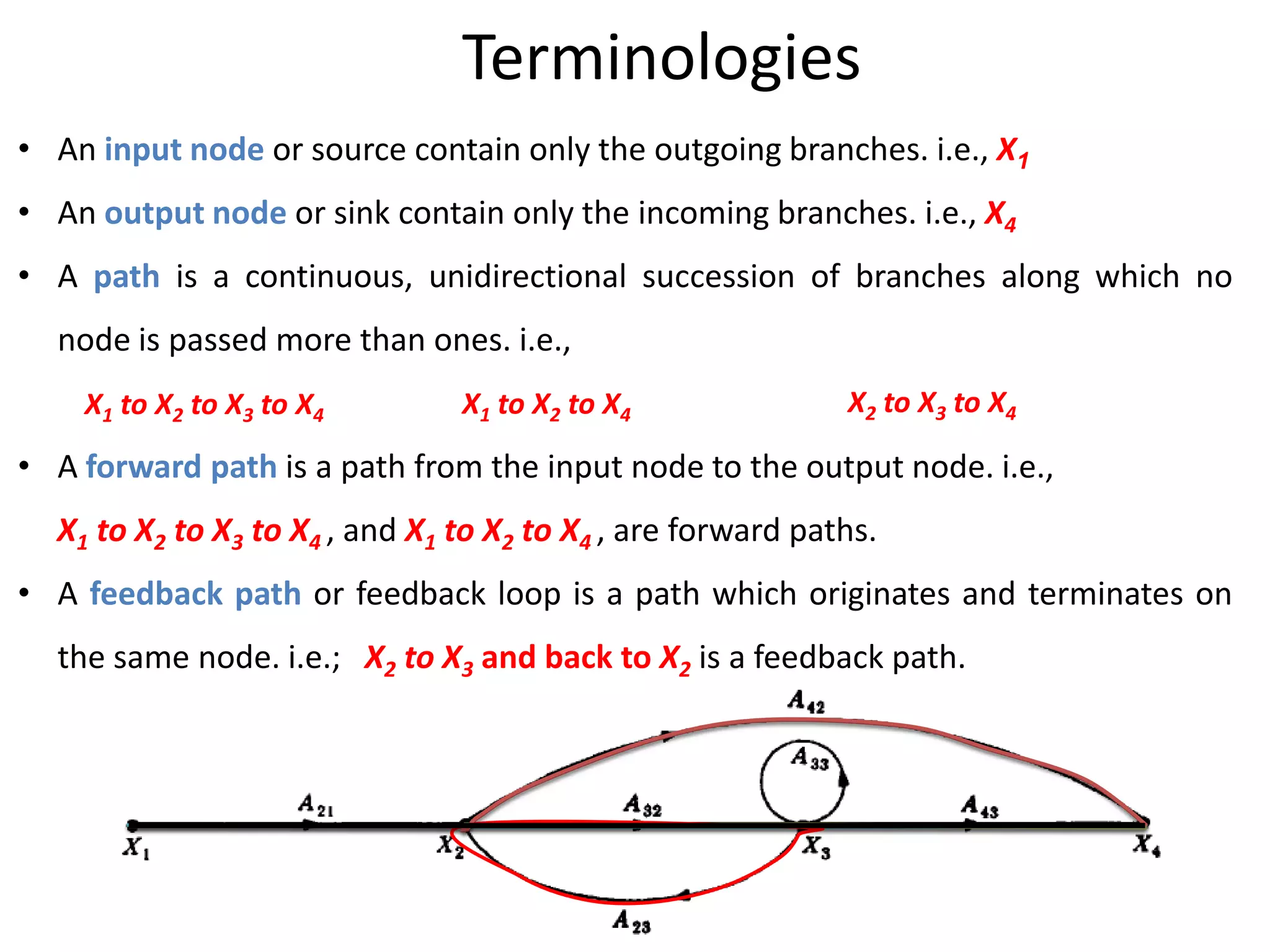 Lecture 10 11-signal_flow_graphs | PPTX