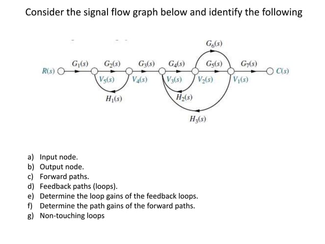 Lecture 10 11-signal_flow_graphs | PPTX