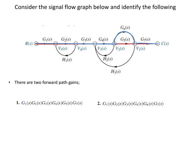Lecture 10 11-signal_flow_graphs | PPTX