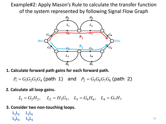 Lecture 10 11-signal_flow_graphs | PPTX