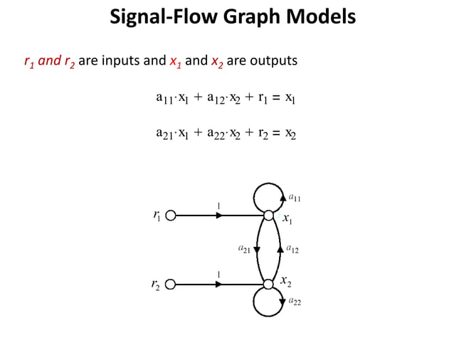 Lecture 10 11-signal_flow_graphs | PPT Lecture 10 11-signal_flow_graphs | PPT