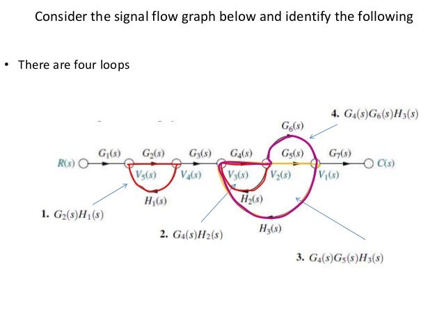 Lecture 10 11-signal_flow_graphs
