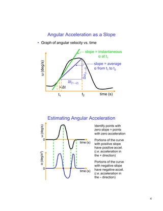 Angular Acceleration Graph