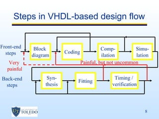 Introduction to VHDL - Part 1 | PPT