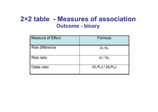 Measures of association - Biostatistics | PPTX