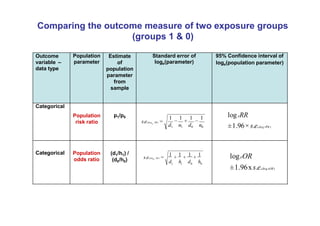 Measures of association - Biostatistics | PPTX