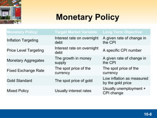 conducting monetary policy | PPT