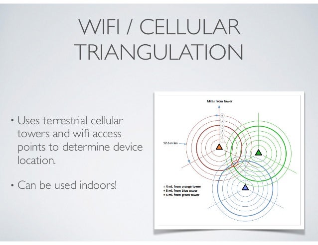 Triangulating Position With Wifi free download programs - trustgps