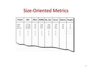 Software Engineering (Metrics for Process and Projects) | PPT