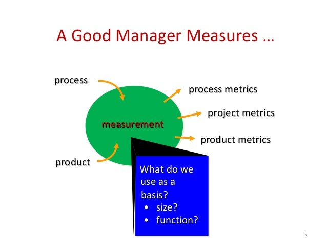Software Engineering (Metrics for Process and Projects)