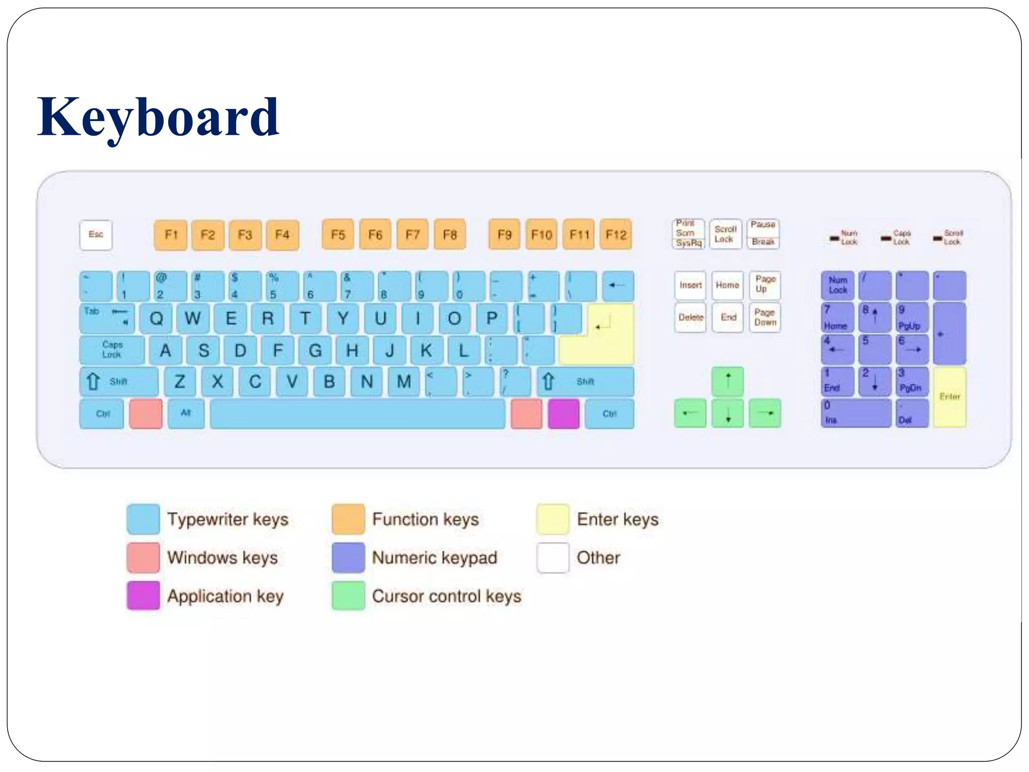keyboard and Mouse performance | PPT