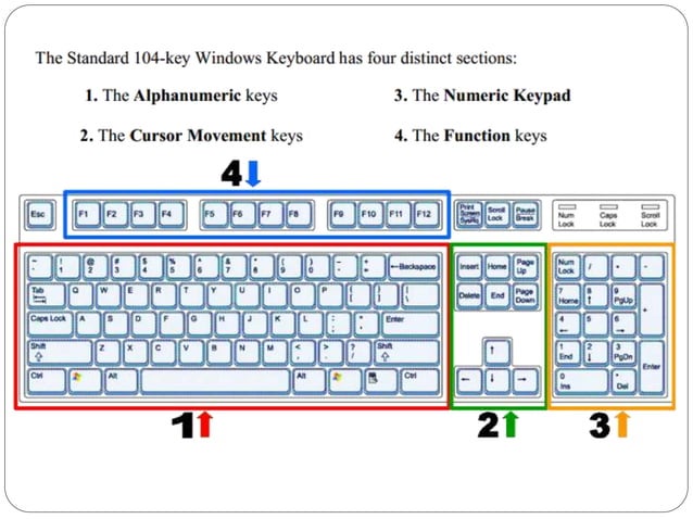 keyboard and Mouse performance | PPT