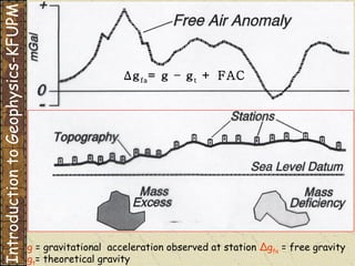 ÖNCEL AKADEMİ: INTRODUCTION TO GEOPHYSICS | PPT