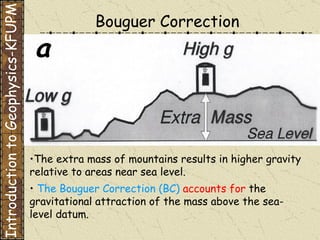 ÖNCEL AKADEMİ: INTRODUCTION TO GEOPHYSICS | PPT