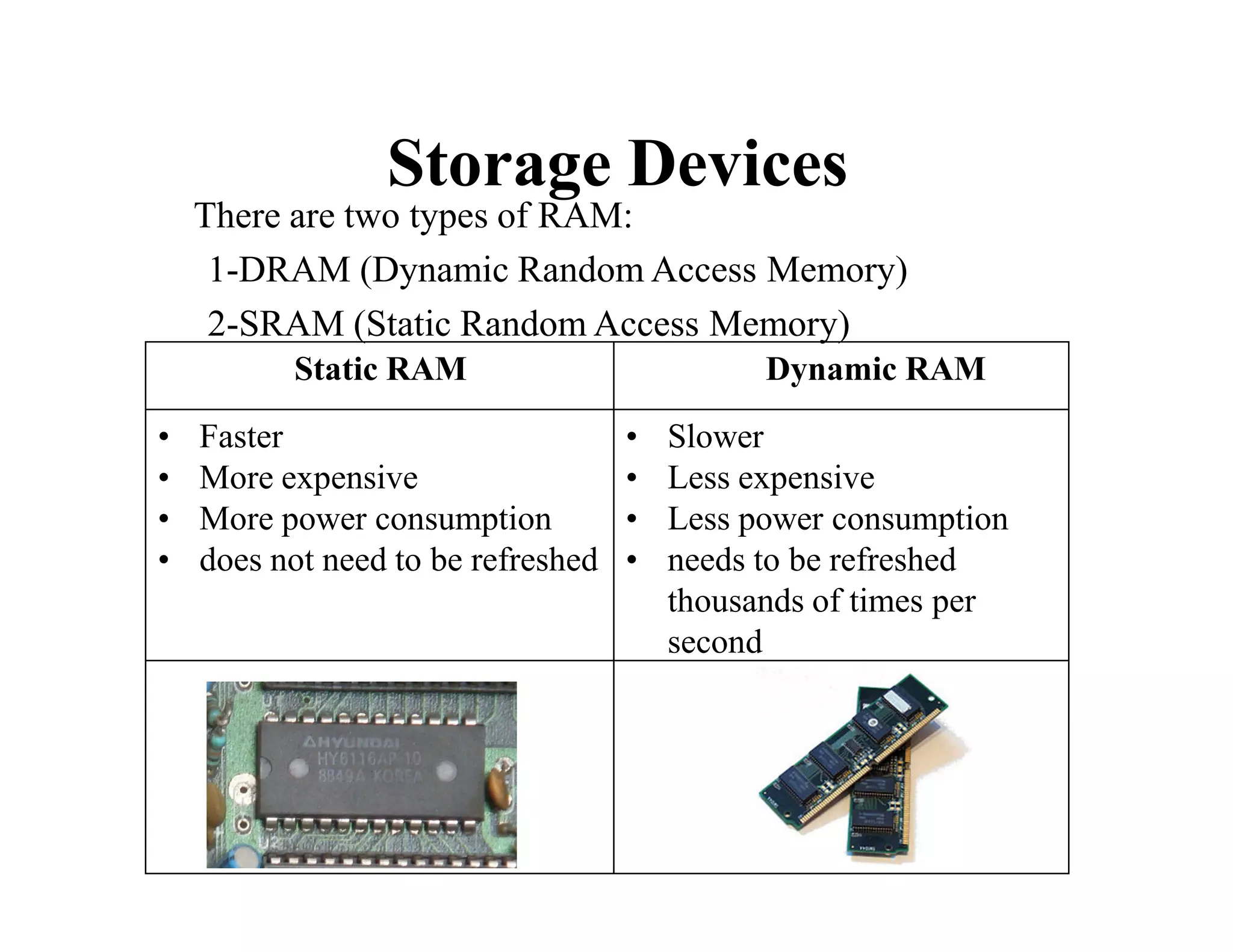 Storage Devices | PDF