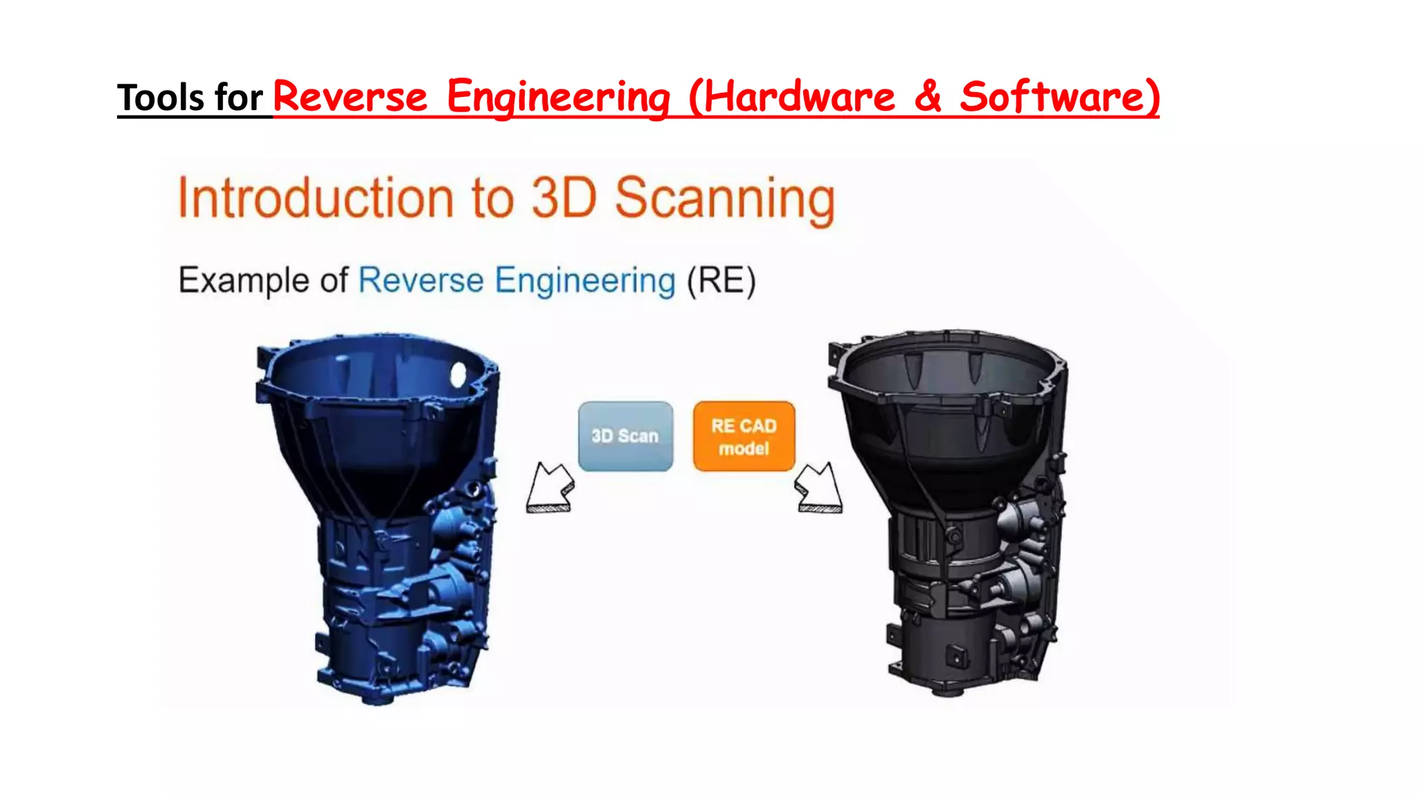 Lecture # 10 Tools for Reverse Engineering (Hardware & Software) | PPTX | Graphics Software ...