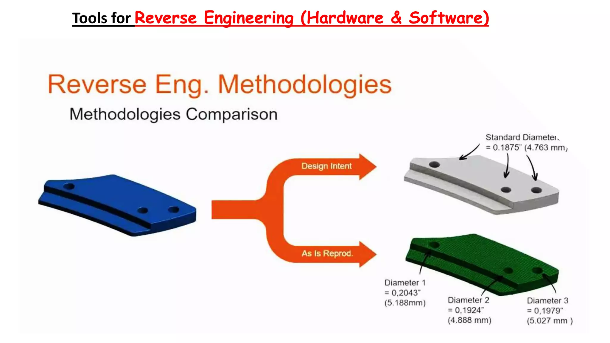 Lecture 10 Tools For Reverse Engineering Hardware And Software Pptx Graphics Software