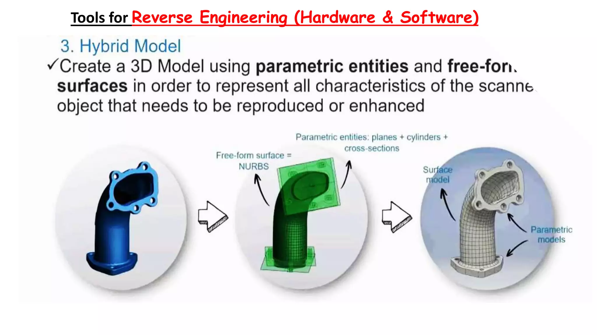 Lecture 10 Tools For Reverse Engineering Hardware And Software Pptx Graphics Software