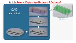 Lecture # 10 Tools for Reverse Engineering (Hardware & Software) | PPTX | Graphics Software ...