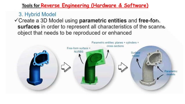 Lecture # 10 Tools for Reverse Engineering (Hardware & Software) | PPTX ...