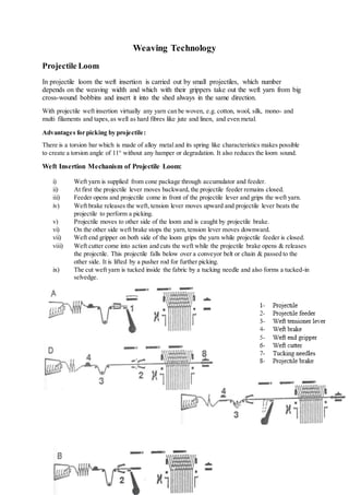 Projectile Loom | Rapier Loom | Multi-Phase Loom | Weaving Technology ...