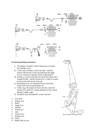 Projectile Loom | Rapier Loom | Multi-Phase Loom | Weaving Technology ...