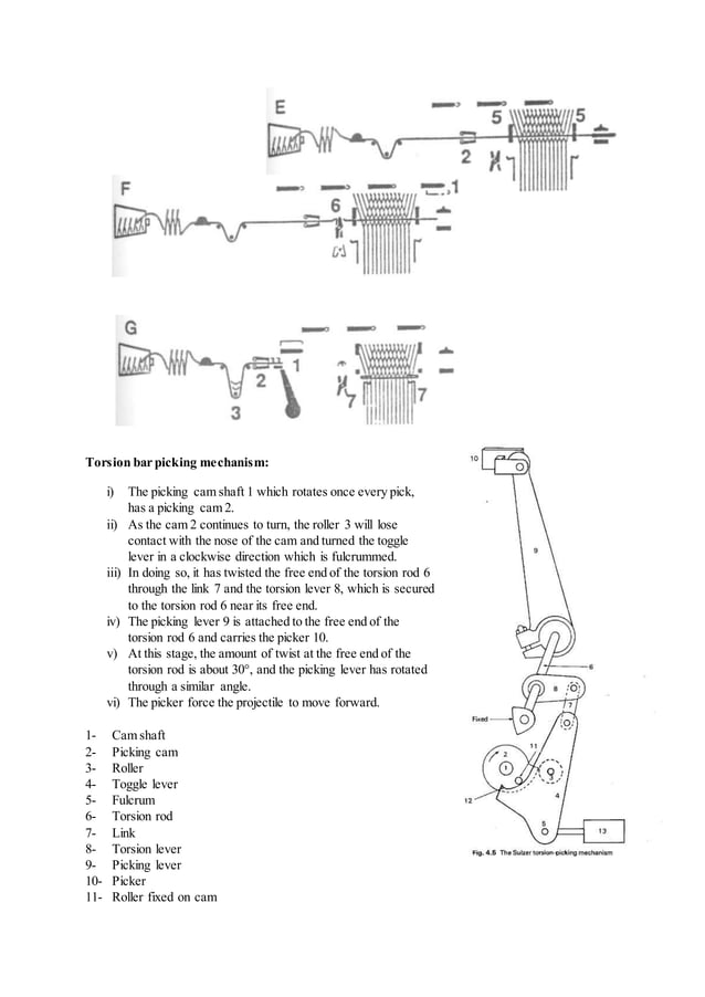 Projectile Loom | Rapier Loom | Multi-Phase Loom | Weaving Technology ...