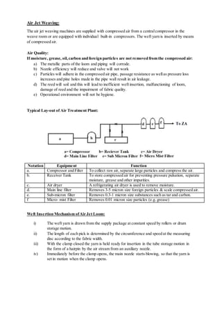 Projectile Loom | Rapier Loom | Multi-Phase Loom | Weaving Technology ...