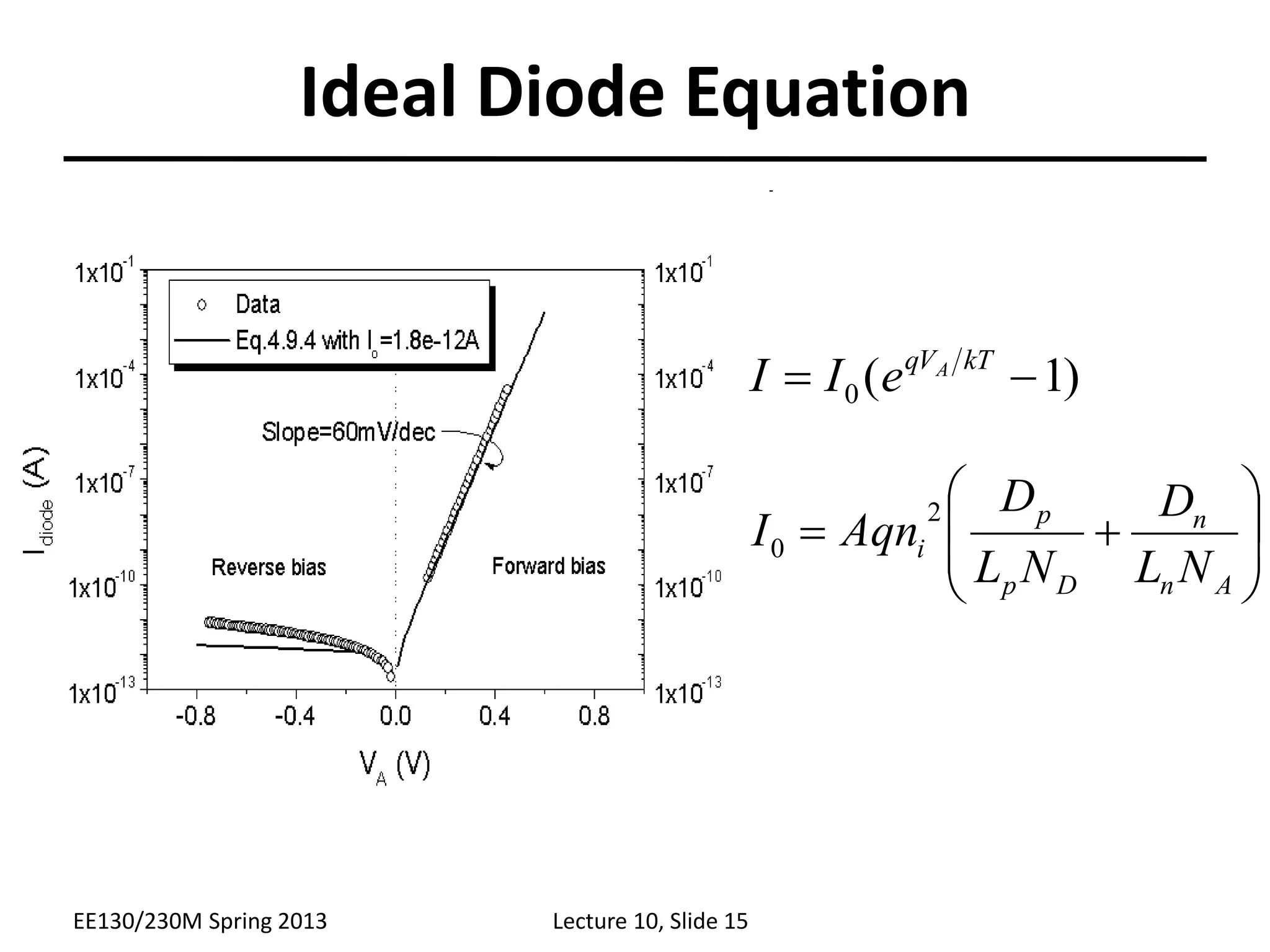 Diode Equation.ppt