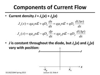Diode Equation.ppt