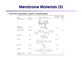Membrane separation | PDF