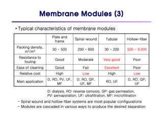 Membrane separation | PDF