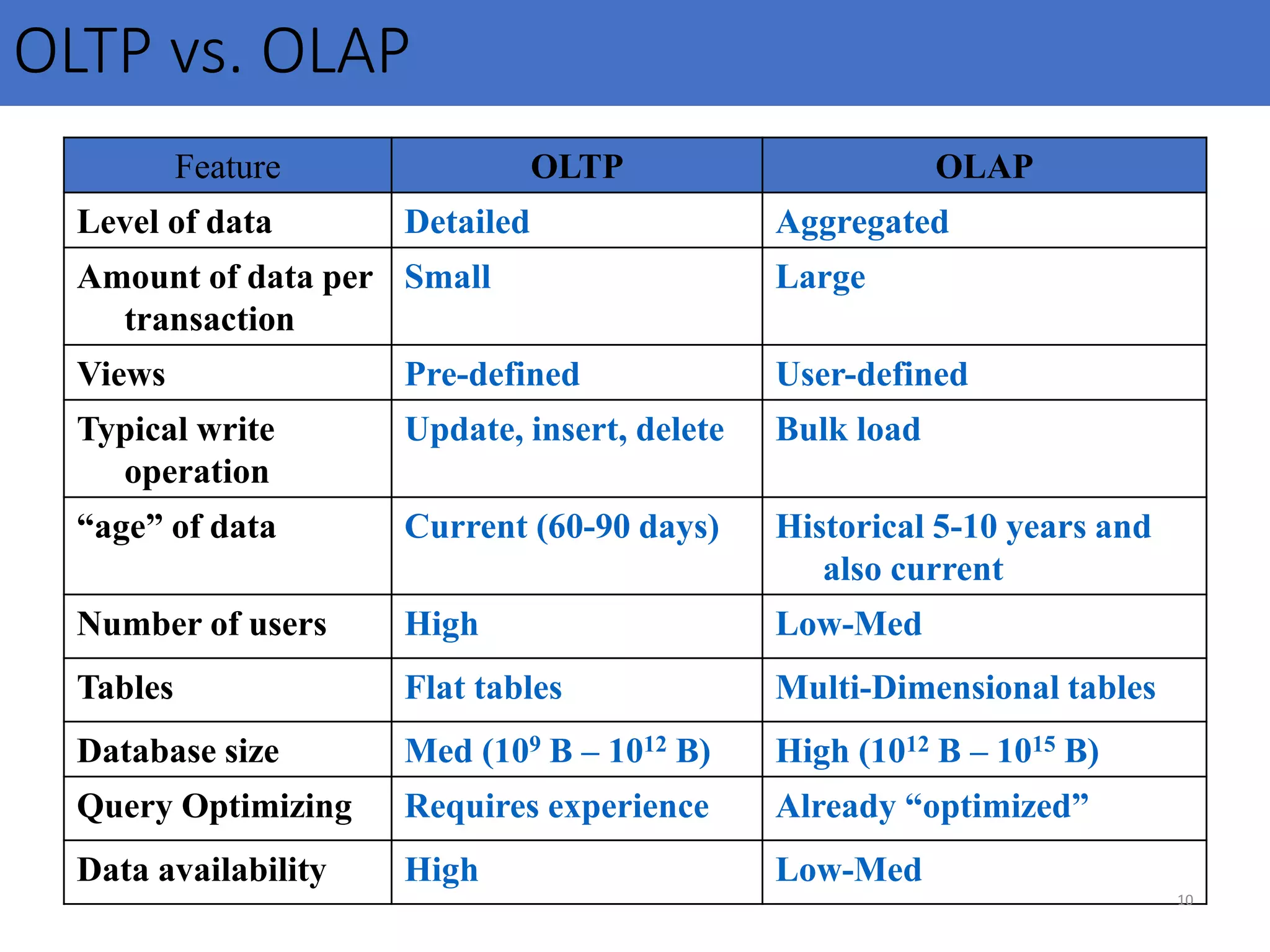 Lecture 10.ppt | Databases | Computer Software and Applications