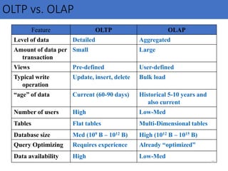Lecture 10.ppt | Databases | Computer Software and Applications