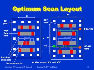 Lecture10.ppt | Computer Peripherals | Computing