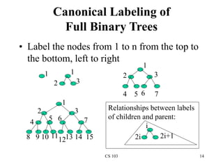 lecture10 date structure types of graph and terminology | PPT