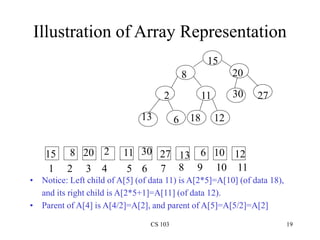 lecture10 date structure types of graph and terminology | PPT