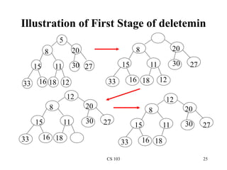 lecture10 date structure types of graph and terminology | PPT