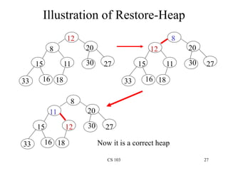 lecture10 date structure types of graph and terminology | PPT