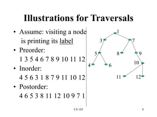 lecture10 date structure types of graph and terminology | PPT