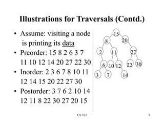 lecture10 date structure types of graph and terminology | PPT