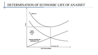 Replacement models and maintenance analysis | PPTX | Financial Planning | Personal Finance