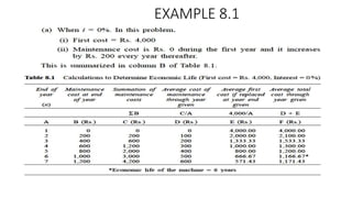 Replacement models and maintenance analysis | PPTX | Financial Planning | Personal Finance